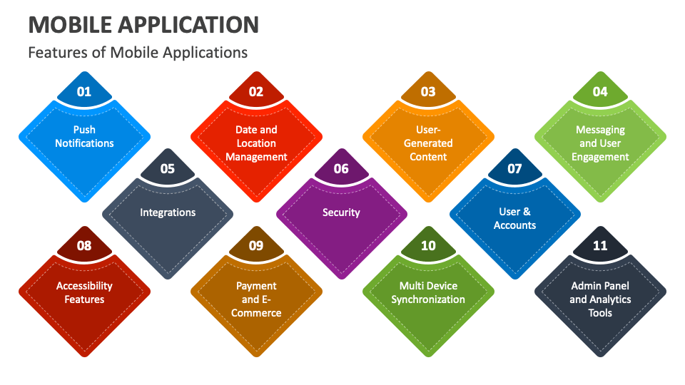 Mobile Application PowerPoint and Google Slides Template - PPT Slides