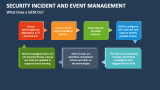 Security Incident and Event Management PowerPoint and Google Slides ...