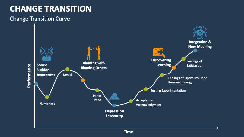 Change Transition PowerPoint Presentation Slides - PPT Template Change Transition PowerPoint Presentation Slides - PPT Template