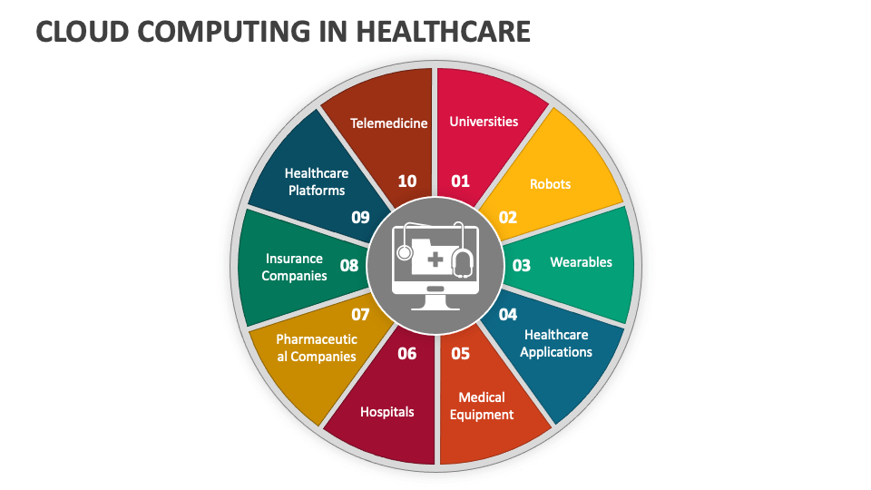 Cloud Computing in Healthcare PowerPoint and Google Slides Template ...
