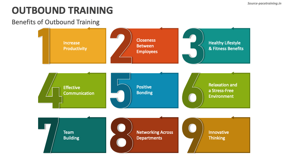 Outbound Training PowerPoint and Google Slides Template - PPT Slides