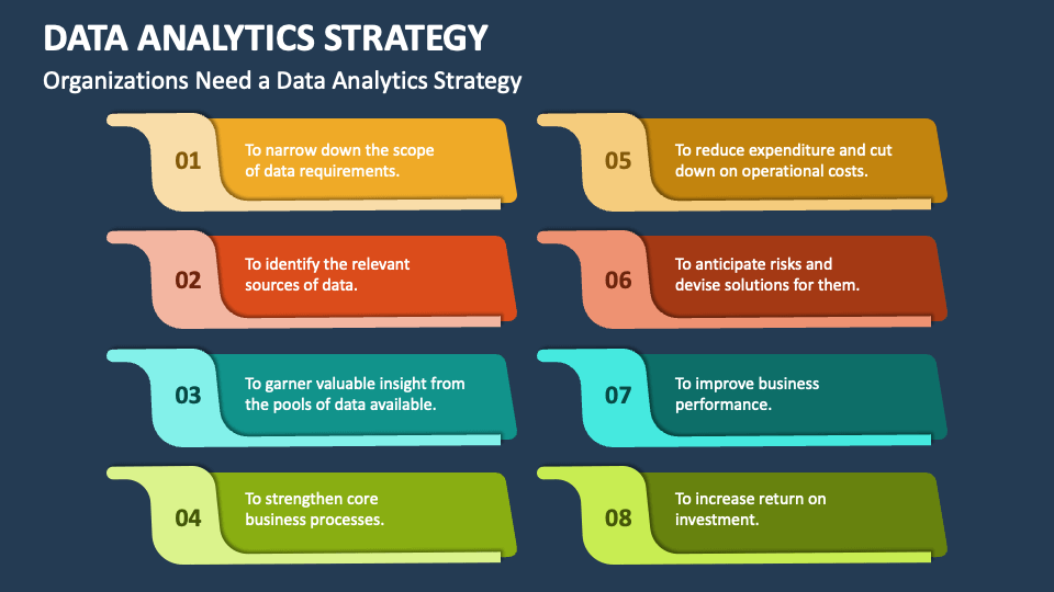 Data Analytics Strategy PowerPoint Presentation Slides - PPT Template