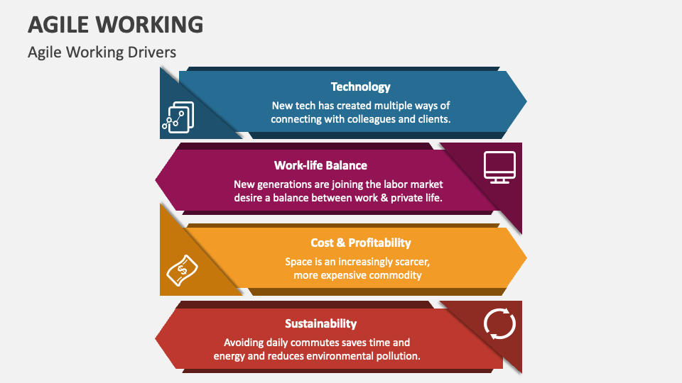 Agile Working PowerPoint and Google Slides Template - PPT Slides