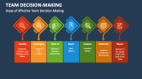 Team Decision-Making PowerPoint and Google Slides Template - PPT Slides