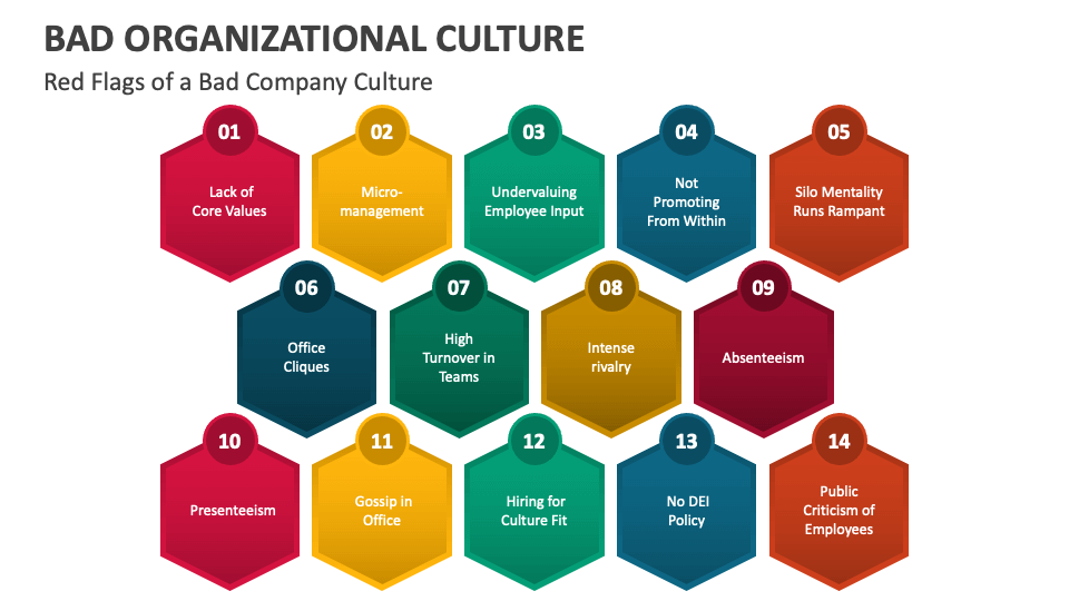 Bad Organizational Culture PowerPoint and Google Slides Template - PPT ...