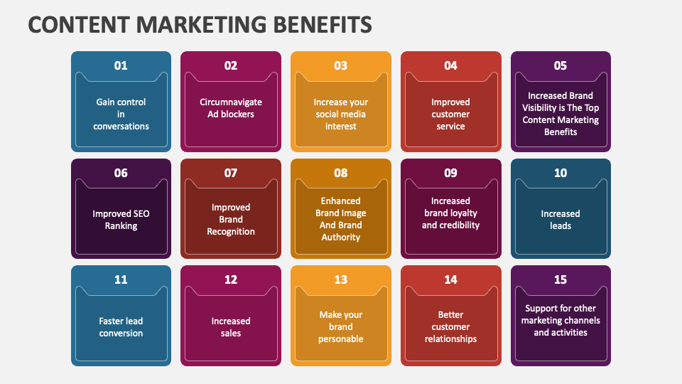 Content Marketing Benefits PowerPoint Presentation Slides - PPT Template