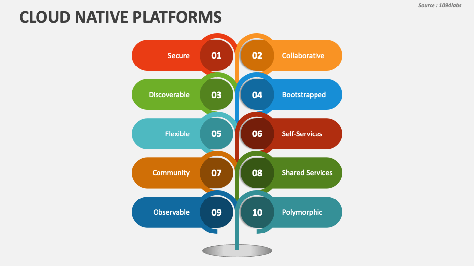 Cloud Native Platforms PowerPoint and Google Slides Template - PPT Slides