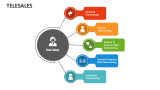 Tele Sales PowerPoint Presentation Slides - PPT Template