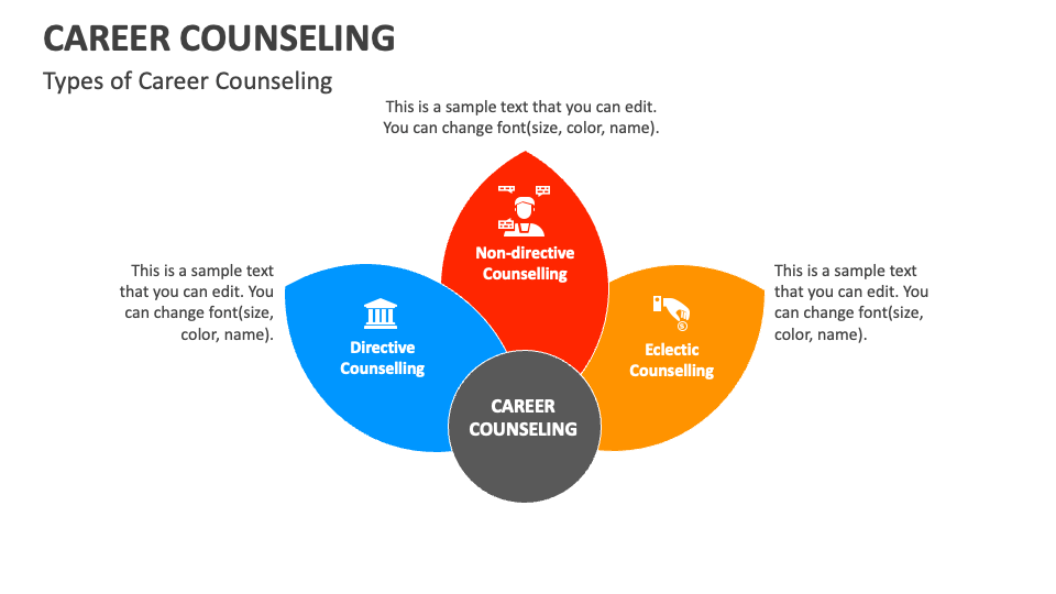 Career Counseling PowerPoint and Google Slides Template - PPT Slides