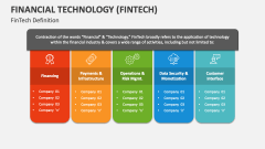 Fintech in Banking PowerPoint and Google Slides Template - PPT Slides
