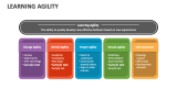 Learning Agility PowerPoint and Google Slides Template - PPT Slides