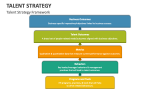 Talent Strategy PowerPoint Presentation Slides - PPT Template