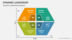 Six Leadership Styles (Goleman) PowerPoint Presentation Slides - PPT ...