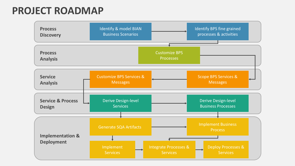 Project Roadmap PowerPoint Presentation Slides - PPT Template