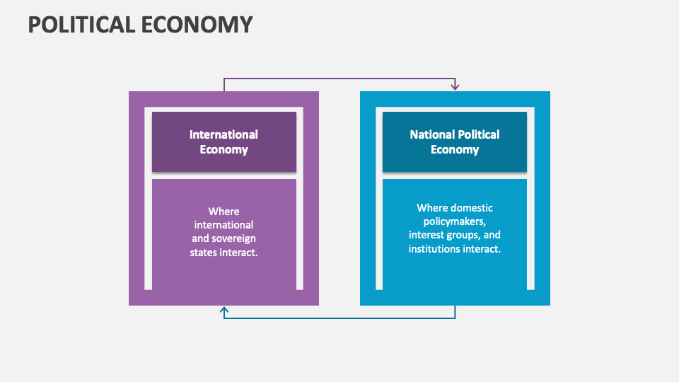 Political Economy PowerPoint Presentation Slides - PPT Template