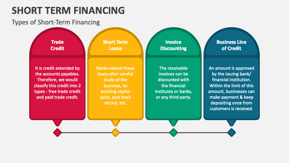 Short-Term Financing PowerPoint Presentation Slides - PPT Template