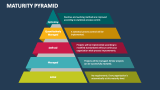 Maturity Pyramid PowerPoint Presentation Slides - PPT Template