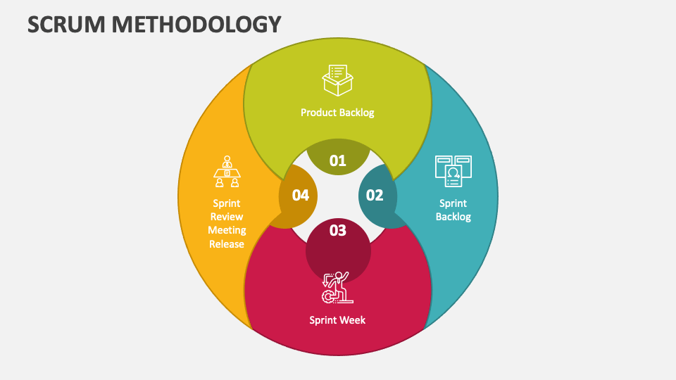 SCRUM Methodology PowerPoint Presentation Slides - PPT Template