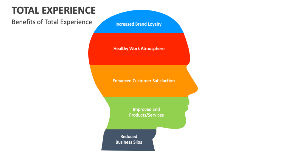 Total Experience PowerPoint and Google Slides Template - PPT Slides