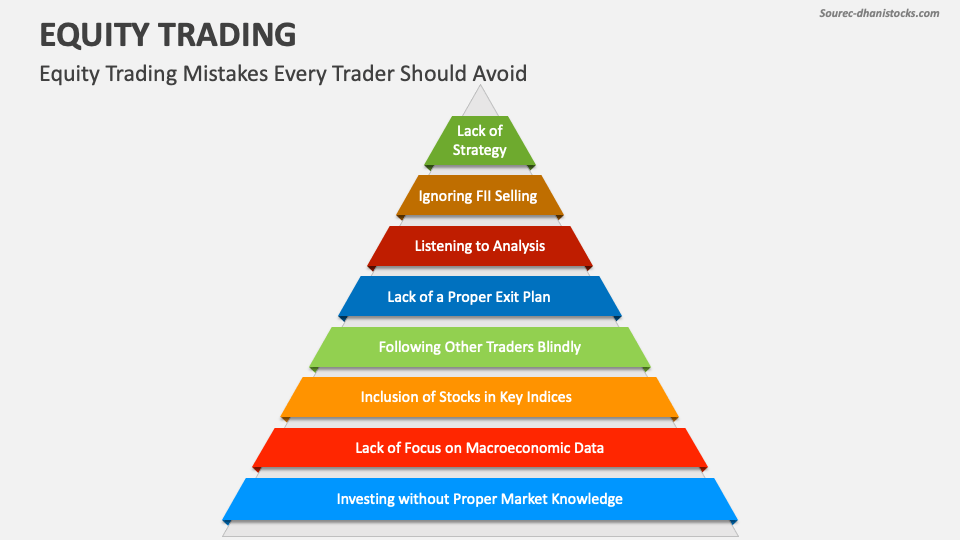 Equity Trading PowerPoint and Google Slides Template - PPT Slides