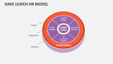 Dave Ulrich HR Model PowerPoint Presentation Slides - PPT Template