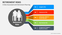 Retirement Risks PowerPoint and Google Slides Template - PPT Slides