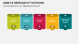 Benefit Dependency Network PowerPoint and Google Slides Template - PPT ...