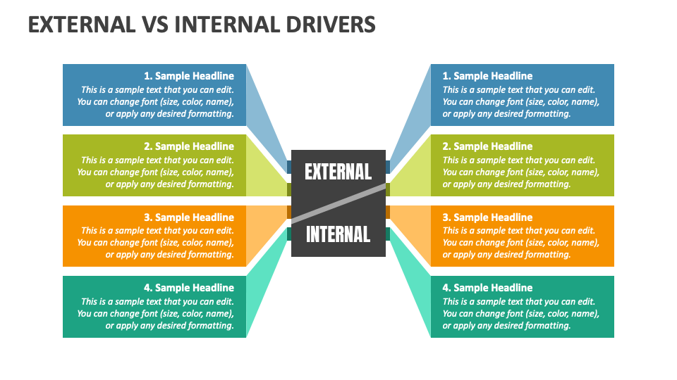 External Vs Internal Drivers PowerPoint and Google Slides Template ... External Vs Internal Drivers PowerPoint and Google Slides Template ...