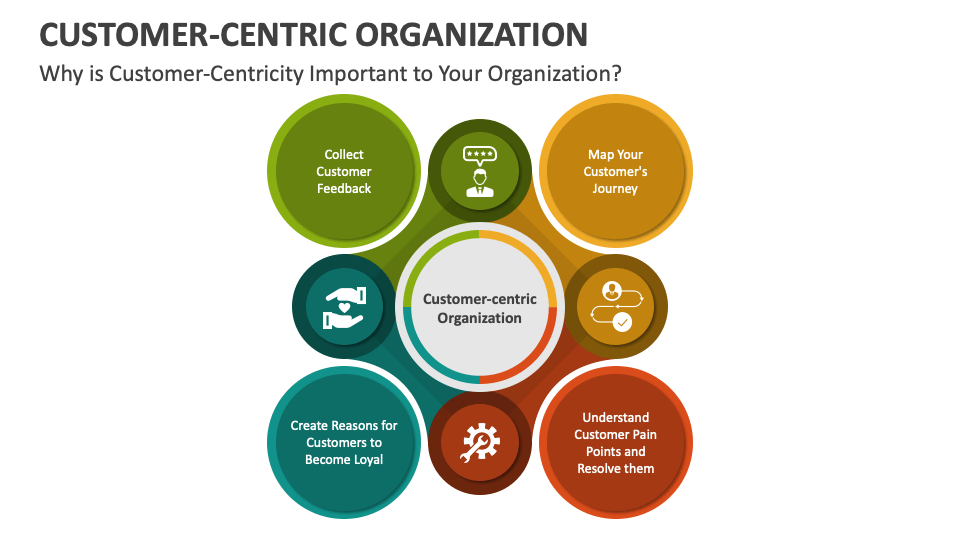Customer-Centric Organization PowerPoint and Google Slides Template ...