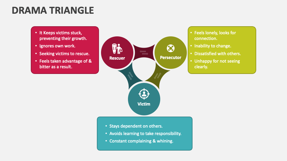 Drama Triangle PowerPoint Presentation Slides - PPT Template