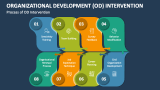 Organizational Development (OD) Intervention PowerPoint Presentation ...