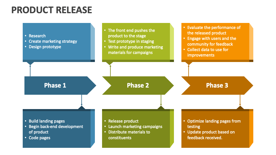 Product Release PowerPoint and Google Slides Template - PPT Slides