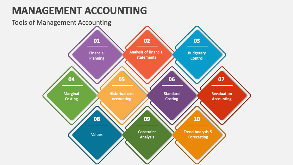 Management Accounting PowerPoint and Google Slides Template - PPT Slides