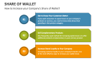 Share of Wallet PowerPoint Presentation Slides - PPT Template