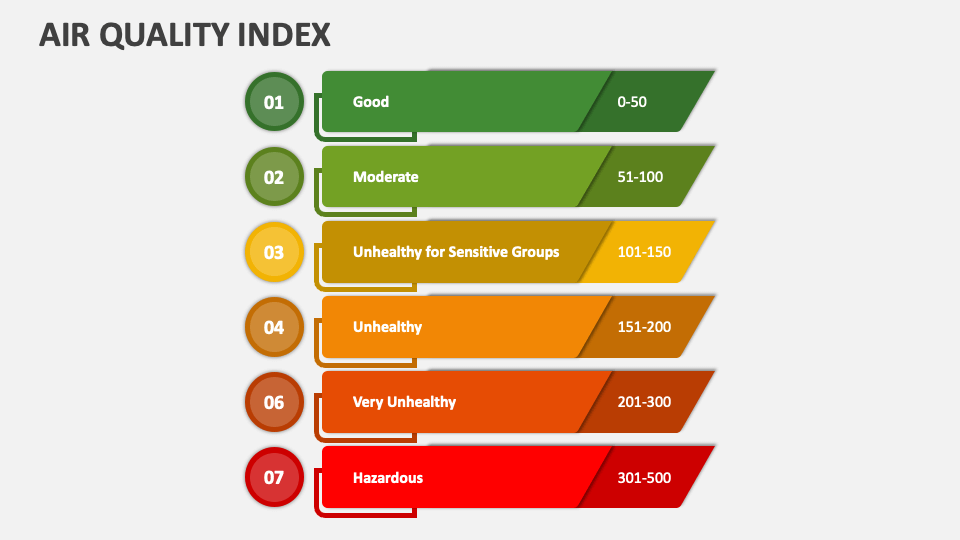 Air Quality Index PowerPoint Presentation Slides - PPT Template Air Quality Index PowerPoint Presentation Slides - PPT Template