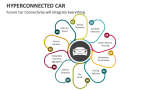 Hyperconnected Car PowerPoint and Google Slides Template - PPT Slides
