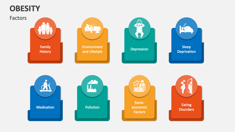 Obesity PowerPoint and Google Slides Template - PPT Slides