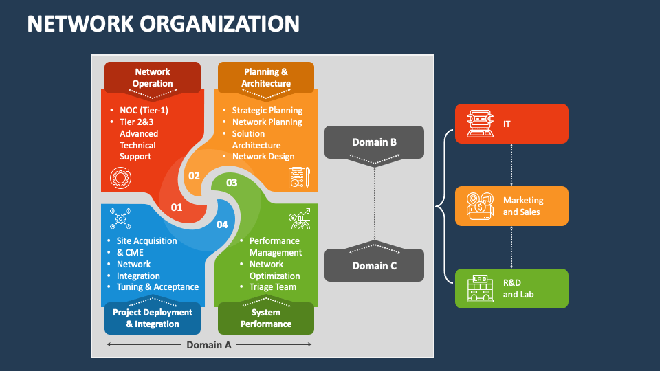 Network Organization PowerPoint and Google Slides Template - PPT Slides