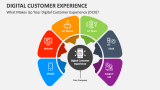 Digital Customer Experience PowerPoint Presentation Slides - PPT Template