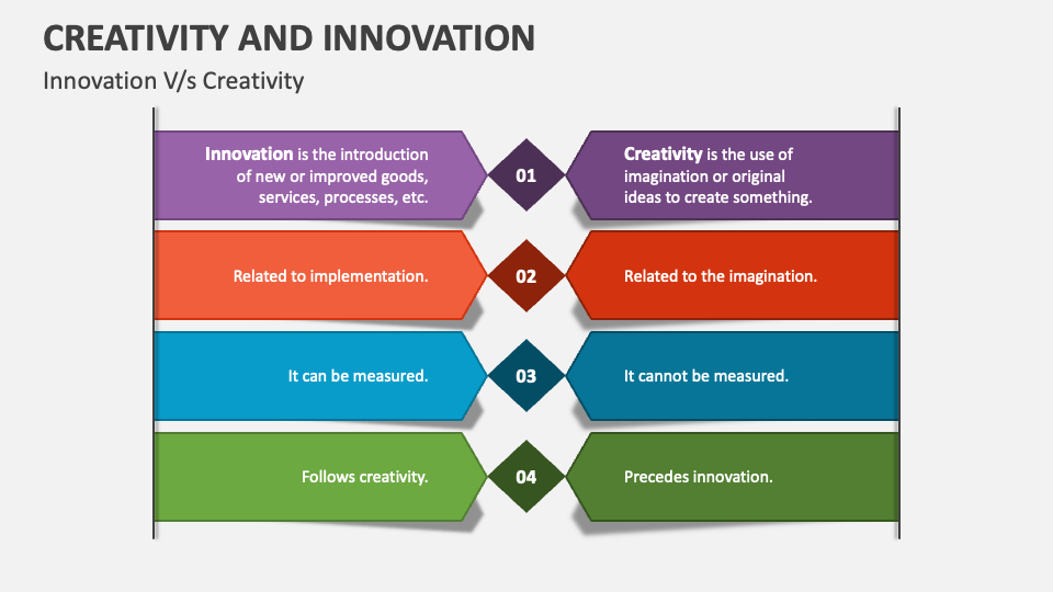 Creativity and Innovation PowerPoint and Google Slides Template - PPT ... Creativity and Innovation PowerPoint and Google Slides Template - PPT ...