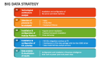 Big Data Strategy PowerPoint Presentation Slides - PPT Template