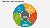 Network Orchestration PowerPoint Presentation Slides - PPT Template