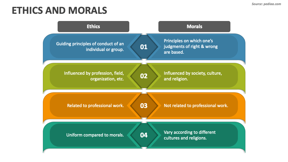 Ethics And Morals Powerpoint Presentation Slides Ppt Template