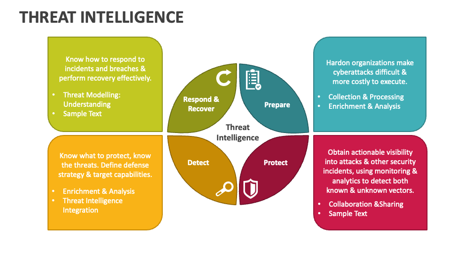 Threat Intelligence PowerPoint Presentation Slides - PPT Template Threat Intelligence PowerPoint Presentation Slides - PPT Template