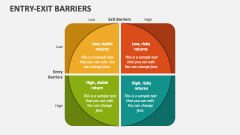 Entry-Exit Barriers PowerPoint Presentation Slides - PPT Template