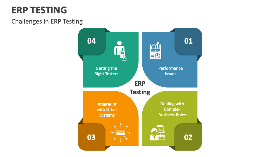 ERP Testing PowerPoint and Google Slides Template - PPT Slides ERP Testing PowerPoint and Google Slides Template - PPT Slides