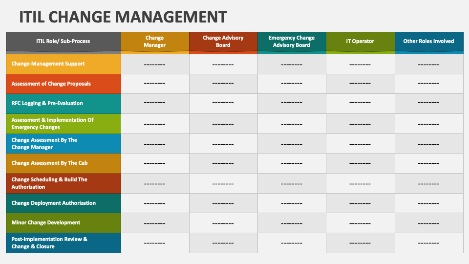 ITIL Change Management PowerPoint Presentation Slides - PPT Template ITIL Change Management PowerPoint Presentation Slides - PPT Template