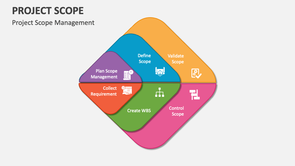 Project Scope PowerPoint and Google Slides Template - PPT Slides