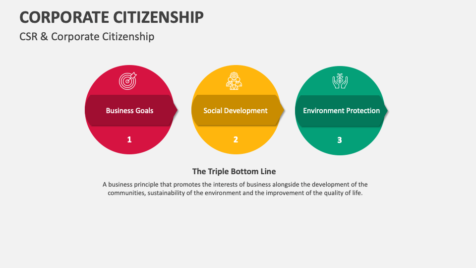 Corporate Citizenship PowerPoint Presentation Slides - PPT Template