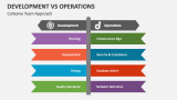Development Vs Operations PowerPoint and Google Slides Template - PPT ...